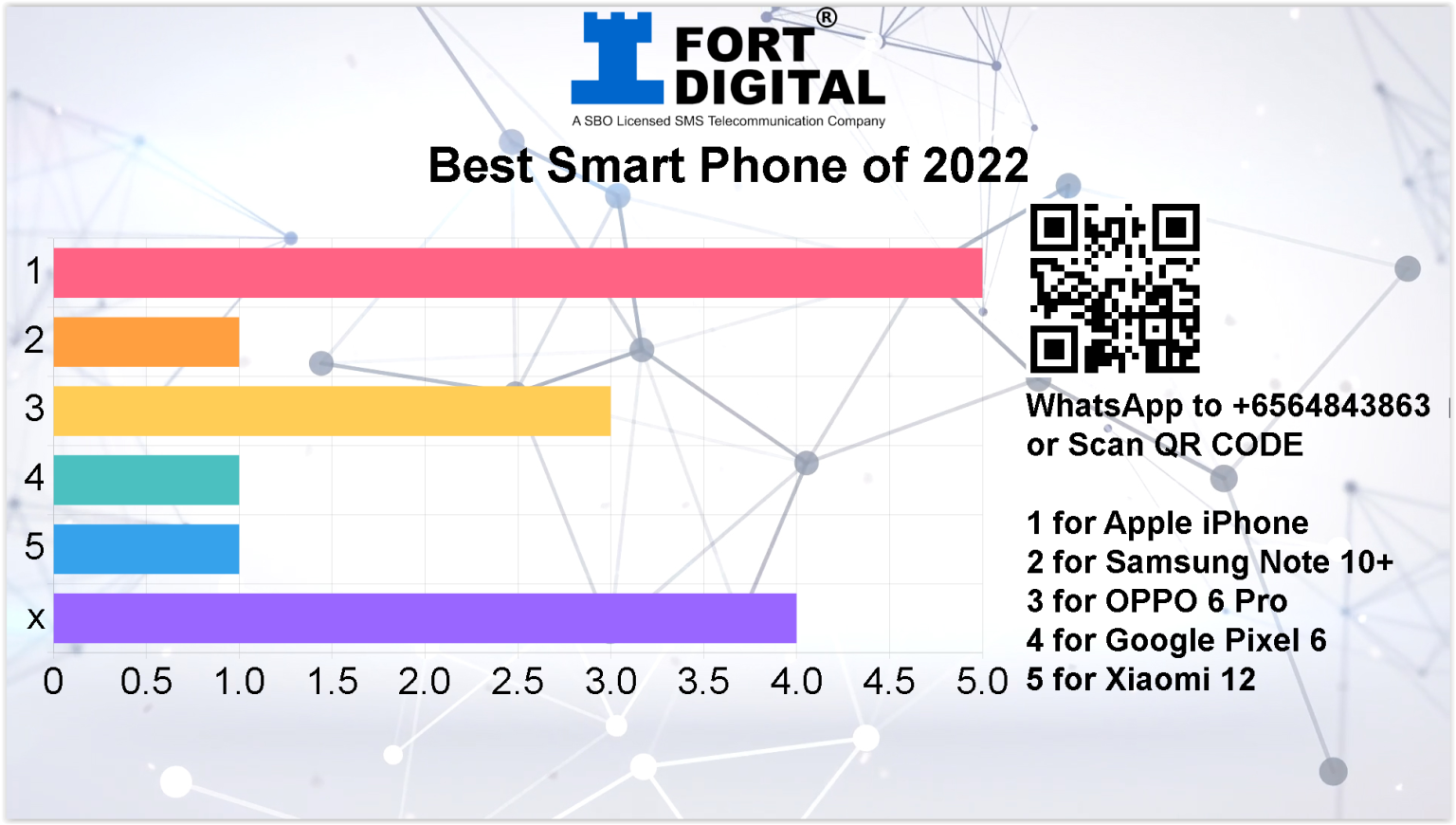 Live Voting / Polling System via WhatsApp – Fort Digital Pte Ltd – SMS ...